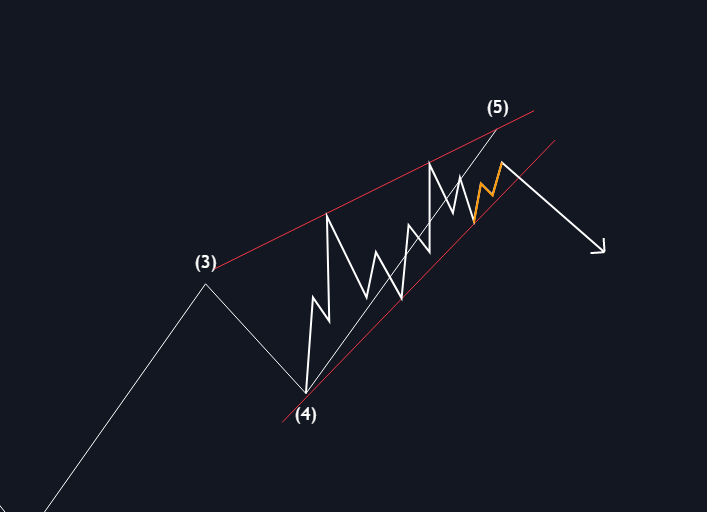 엘리어트 파동(Elliott wave) / 리딩 다이아고날(Leading Diagonal), 엔딩 다이아고날 (Ending ...