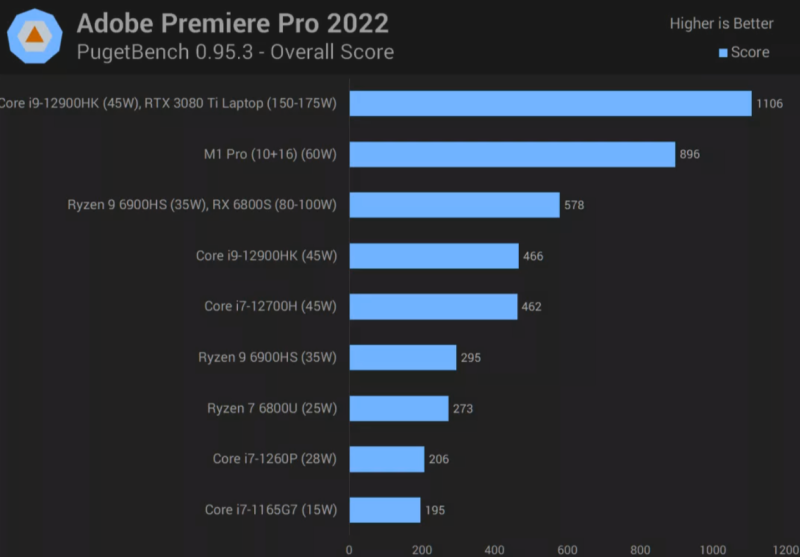 인텔 노트북 i7-1260P 사양/스펙및 작업/게임/내장그래픽 성능 : 네이버 블로그