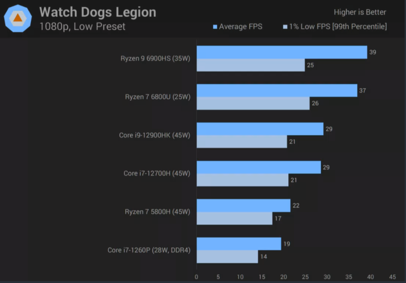 인텔 노트북 i7-1260P 사양/스펙및 작업/게임/내장그래픽 성능 : 네이버 블로그