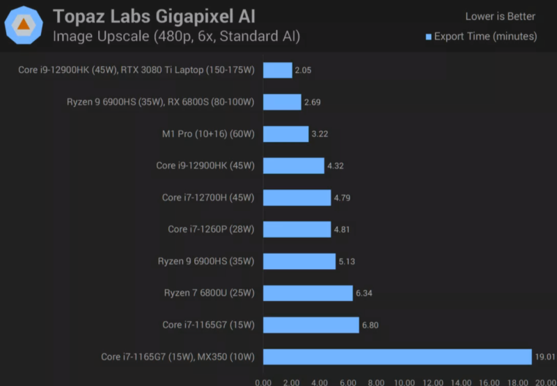 인텔 노트북 i7-1260P 사양/스펙및 작업/게임/내장그래픽 성능 : 네이버 블로그