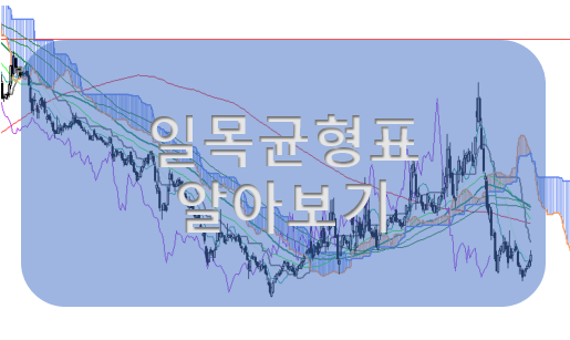 일목균형표 매매 기법 알아보기 주식 보조지표 매수타이밍 기준선 구름대 네이버 블로그