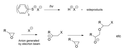 Photoresist(포토레지스트) : 네이버 블로그