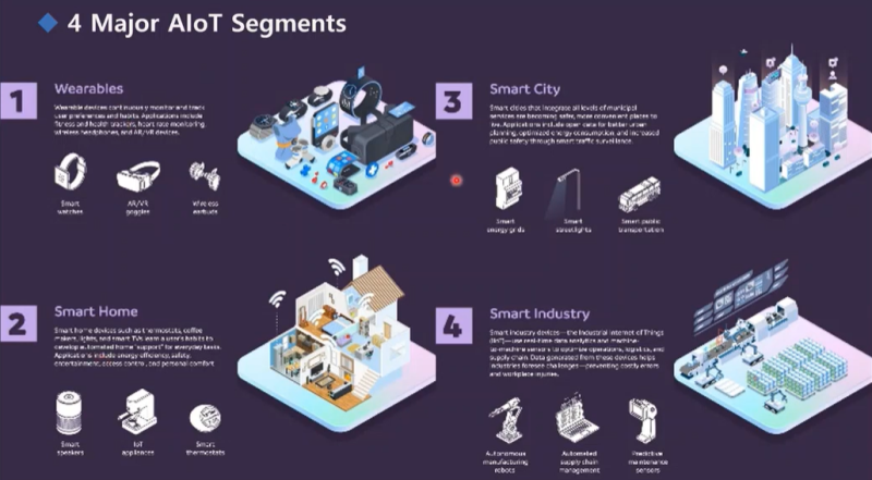 AIoT - 인공지능 과 IoT 의 결합 : 네이버 블로그