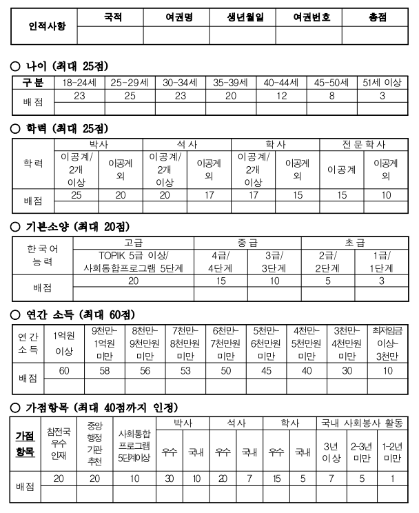 점수제 우수인재(F2-7비자) 체류자격 변경 및 연장 D2/D10/E7비자 → F2비자 : 네이버 블로그