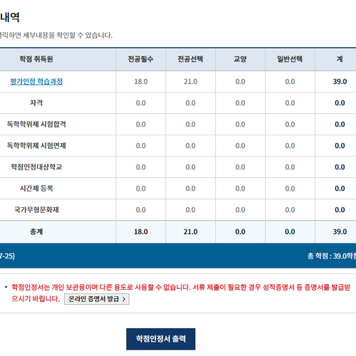 사회복지사 자격증 신청방법 네이버 블로그