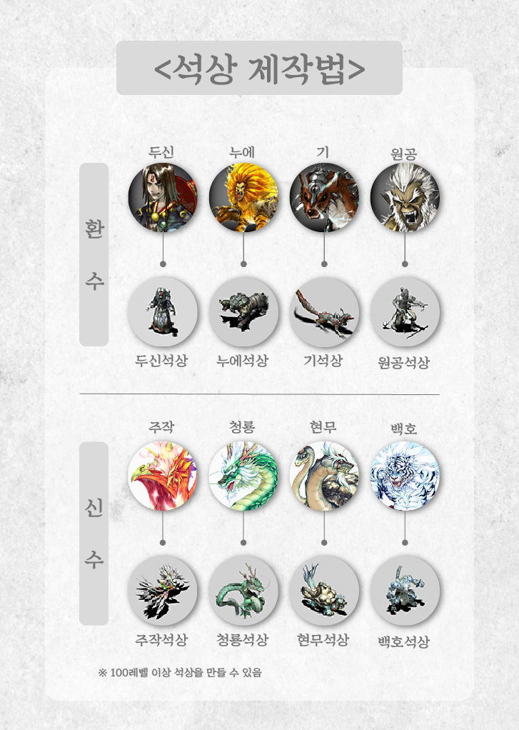 [거상]천하제일상거상 - 사천왕 만들기 2(사천왕 제작법) : 네이버 블로그