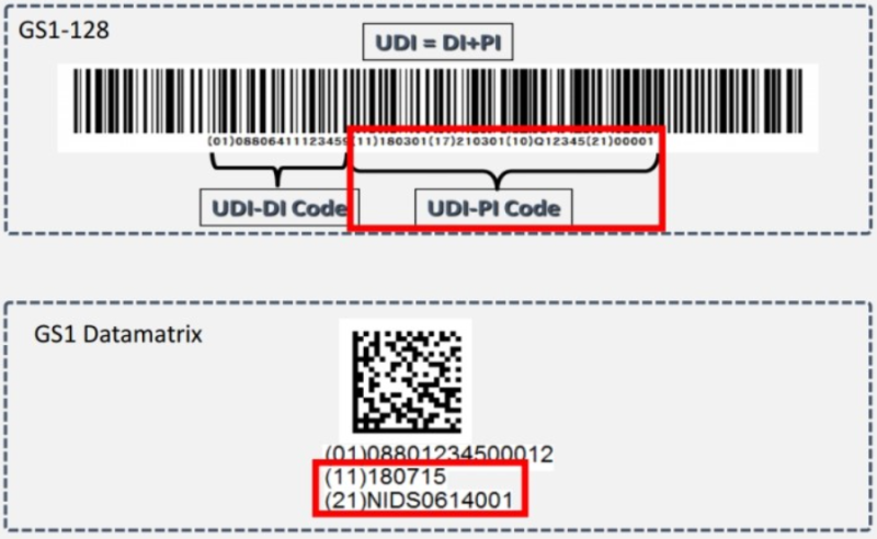 UDI 응용식별자의 의미(UDI-DI & UDI-PI / GS1) : 네이버 블로그