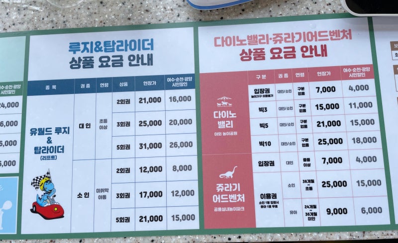 여수 여행 아이와 가볼만한곳 하루 종일 놀아도 부족한 유월드 루지테마파크 And 테디베어 뮤지엄 네이버 블로그