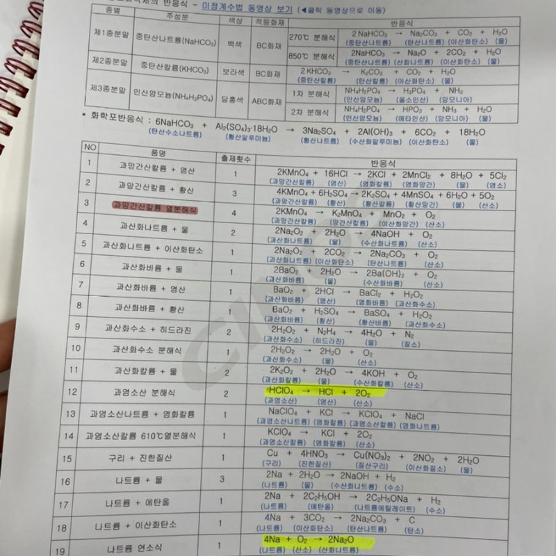 위험물 산업기사 실기 문제 복원 2022년 2회차 후기 난이도 네이버 블로그