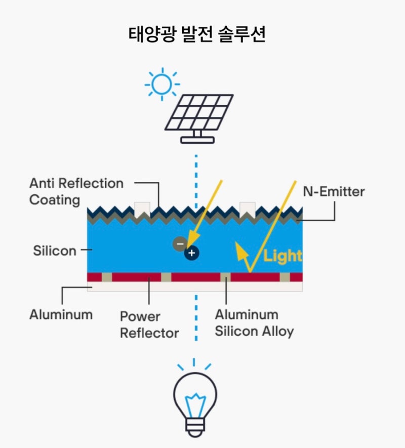 신재생에너지 종류와 역사 특징 네이버 블로그