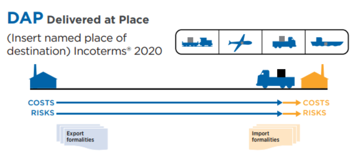 무역용어 인코텀즈 DDP DPU DAP 조건 알아보기 (ft.국제무역사) : 네이버 블로그