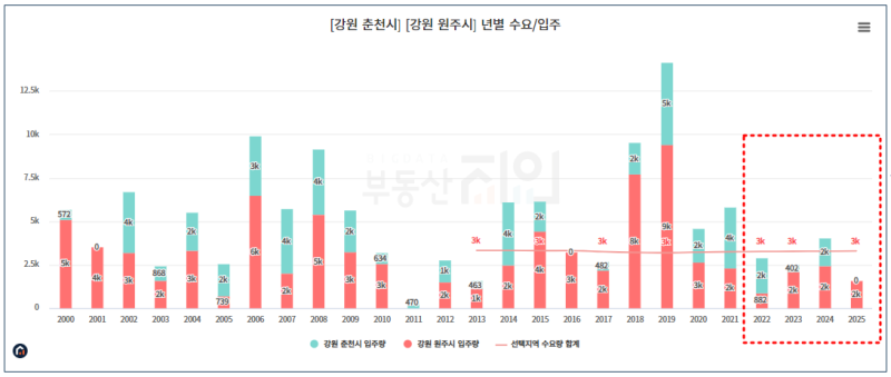 마감 6기여름특가 행부원츄 임장스터디 모집 안내춘천편 네이버 블로그