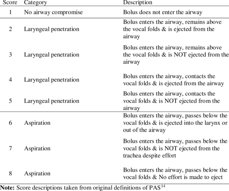 연하곤란(Dyspagia)과 연하 검사 : 네이버 블로그