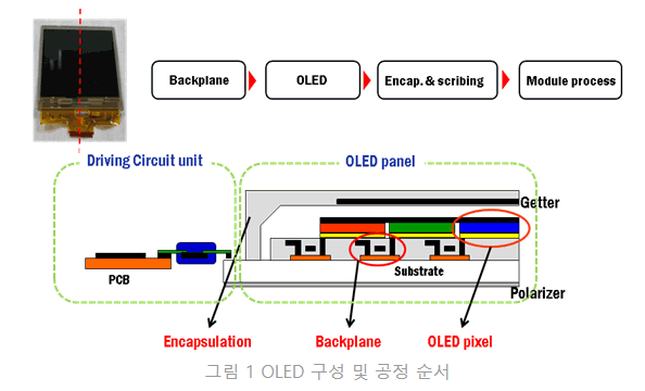 애플 AR/VR에 탑재되는 MicroOLED Supply Chain 분석- eMagin/TSMC/SONY 중에서 eMagin이 ...