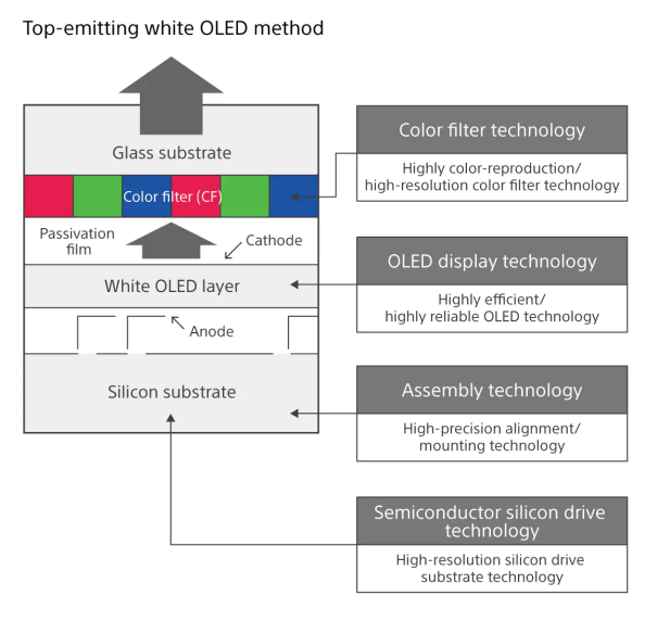 애플 AR/VR에 탑재되는 MicroOLED Supply Chain 분석- eMagin/TSMC/SONY 중에서 eMagin이 ...
