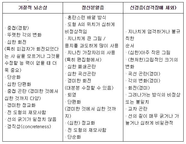 BGT검사(벤더게슈탈트검사,Bender-Gestalt Test) : 네이버 블로그