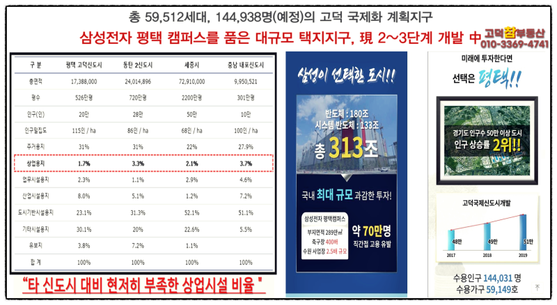 병원 선임대 상가 우성고덕타워 2차 공급 정보 평택 고덕신도시 네이버 블로그
