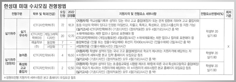 2023 미술대학 수시전형 실기위주서울3 상명대 한성대 삼육대 서경대 기초디자인 디자인학과 용인 씨앤씨미술