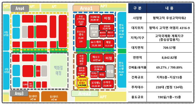 병원 선임대 상가 우성고덕타워 2차 공급 정보 평택 고덕신도시 네이버 블로그