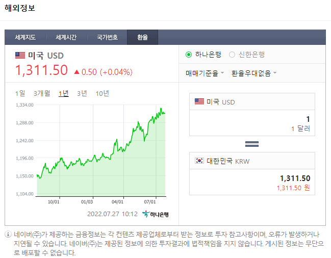 4 스페인패키지여행준비 토스 환전 유로 환율 가이드경비 코로나검사비용 스페인선택관광 트래블월렛 네이버 블로그