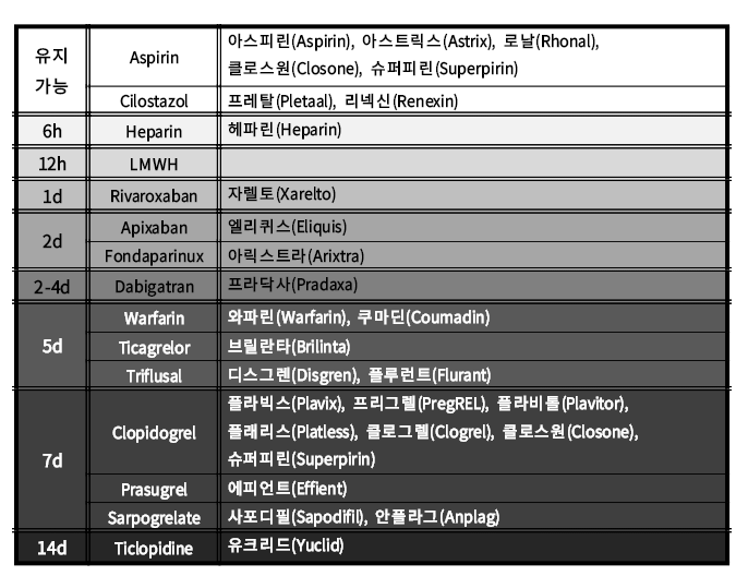 척추시술/씨암주사 전 약중단 기간 : 네이버 블로그