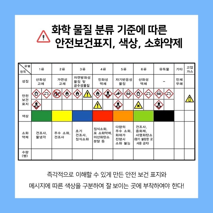화학물질의 저장 및 취급 주의사항 알아보기with 연구안전 서포터스 네이버 블로그