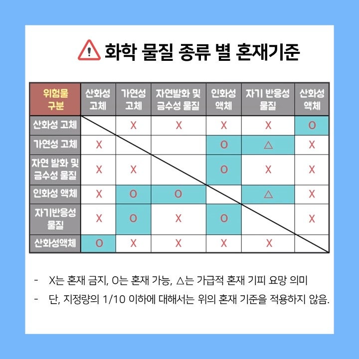 화학물질의 저장 및 취급 주의사항 알아보기with 연구안전 서포터스 네이버 블로그