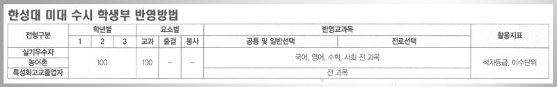 2023 미술대학 수시전형 실기위주서울3 상명대 한성대 삼육대 서경대 기초디자인 디자인학과 용인 씨앤씨미술
