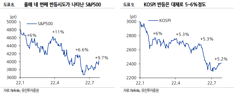7 월 FOMC 75bp인상 : 드디어 긴축 정점이 오고 있다 : 네이버 블로그