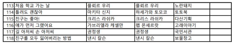 초등 학교 1학년 추천도서 초등1학년 추천 권장 필독도서목록 네이버 블로그