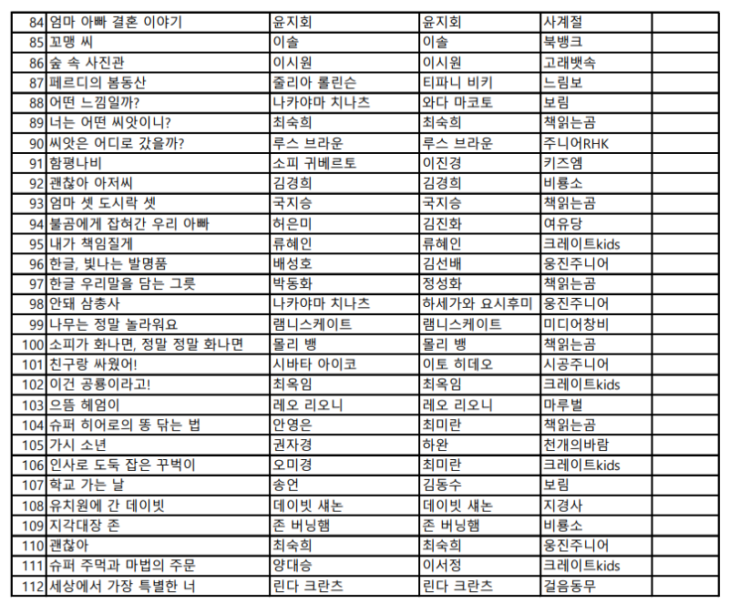 초등 학교 1학년 추천도서 초등1학년 추천 권장 필독도서목록 네이버 블로그