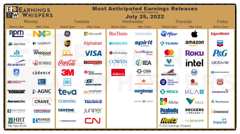 2022 하반기 미국 증시 전망 및 투자 전략 (feat. FOMC, 경기 침체, GDP) : 네이버 블로그