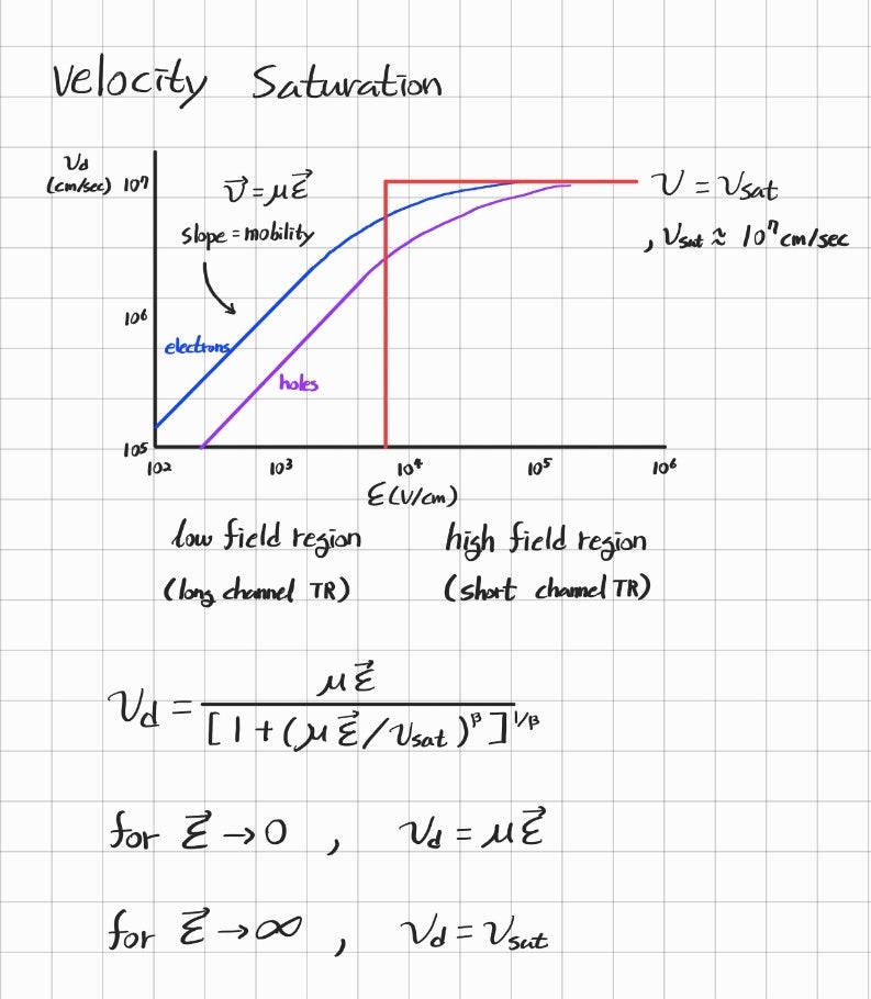 [물리 전자] 13. drift / scattering / mobility / velocity saturation / drift ...