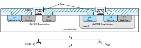 [반도체 이론] CMOS INVERTER : 네이버 블로그
