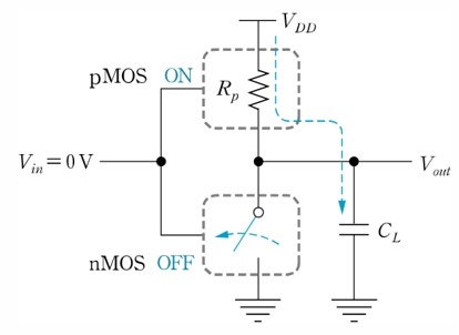 [반도체 이론] CMOS INVERTER : 네이버 블로그