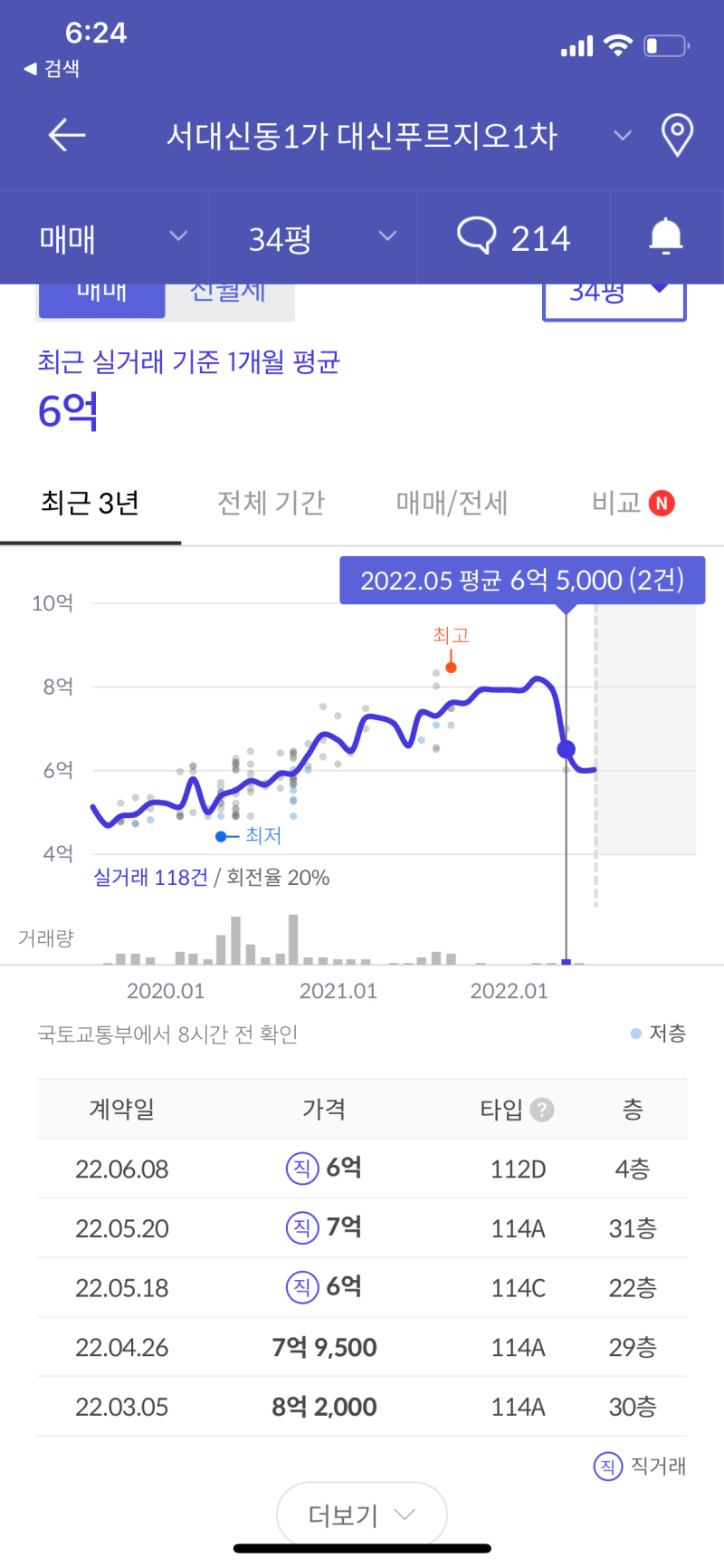 부산 단디 오프라인 부동산소모임 𖤐 리얼 𖤐 후기 : 네이버 블로그