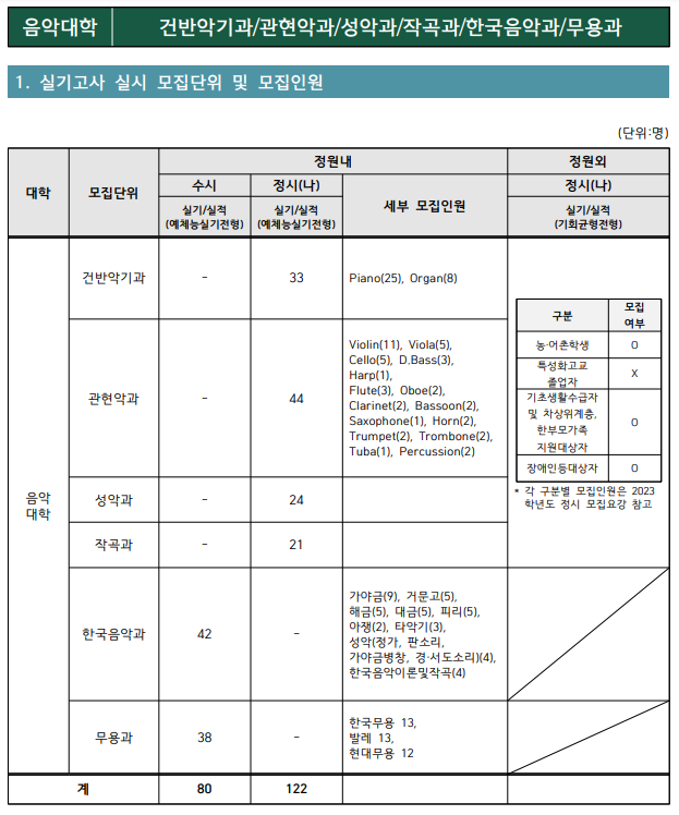 2023 이화여자대학교 음악대학 수시 실기고사 이대 이화여대 수시 이화여대수시 이대수시 이대정시 이대 음대 입시곡