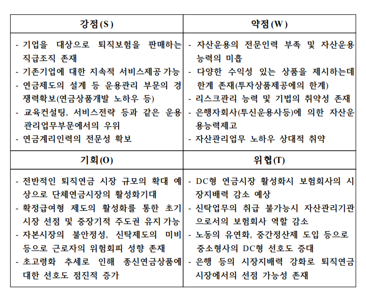 Swot 분석 뜻과 방법 예시 알아보기 스왓분석 네이버 블로그