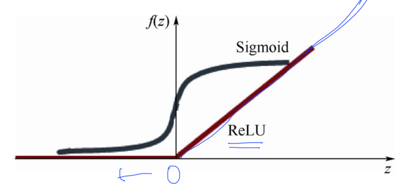 ML lec10-1: Sigmoid 보다 ReLU가 더 좋아 : 네이버 블로그