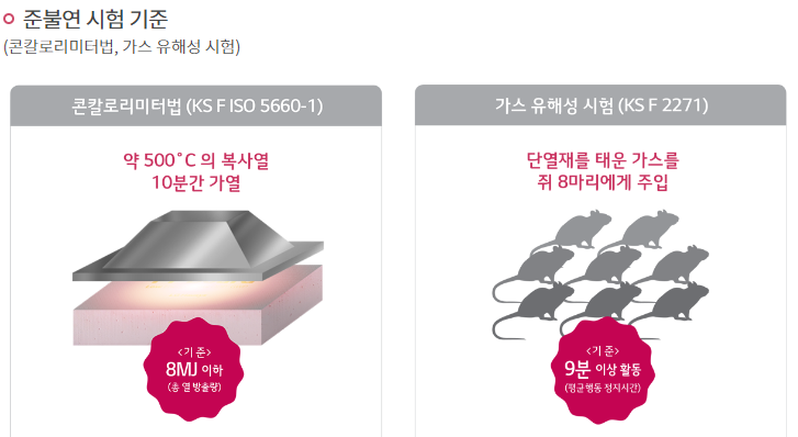 건축물 준불연 단열재 난연성능 및 화재 확산 방지 기준개정 정리 네이버 블로그