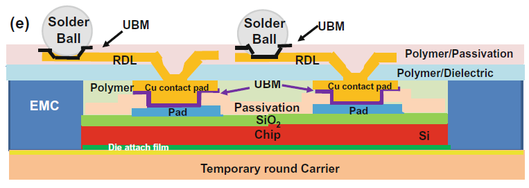 반도체 패키징 1인자 TSMC _ INFO-WLP process 정리 : 네이버 블로그