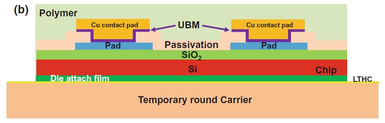 반도체 패키징 1인자 TSMC _ INFO-WLP process 정리 : 네이버 블로그