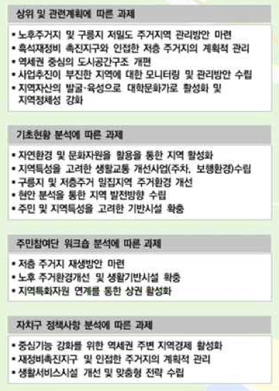 2030 서울생활권계획 동작구흑석지역생활권 2탄 네이버 블로그