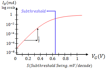 MOSFET (3) - Subthreshold Swing, Channel Length Modulation & Early ...