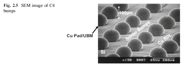C4 bump & C2 Bump 정리 : 네이버 블로그