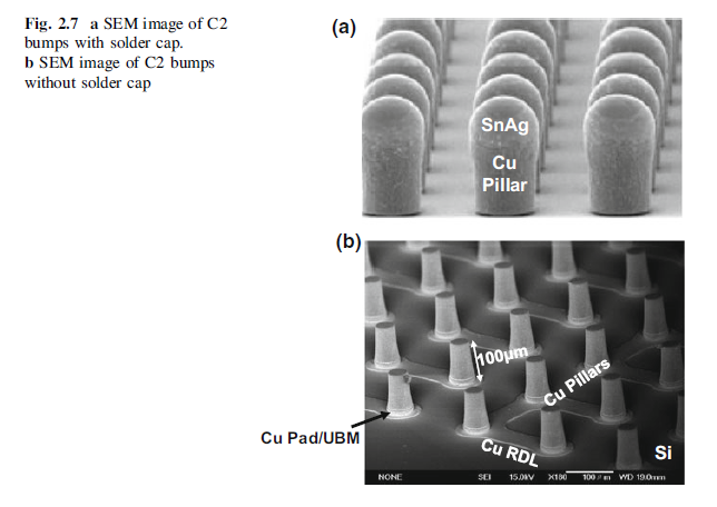 C4 bump & C2 Bump 정리 : 네이버 블로그