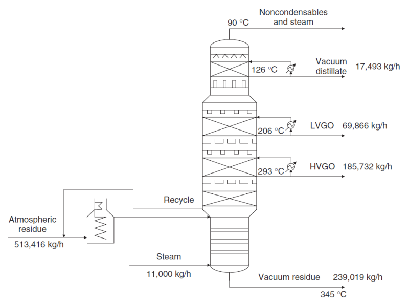 감압증류공정(Vacuum Distillation Unit, VDU) : 네이버 블로그