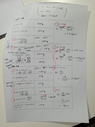 2022년 1회 건설재료시험기사 실기시험 합격후기 및 작업형 꿀팁자료공유 ️ 네이버 블로그
