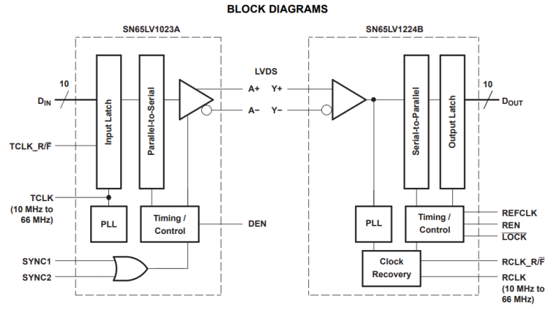 SerDes (Serializer/Deserializer) : 네이버 블로그