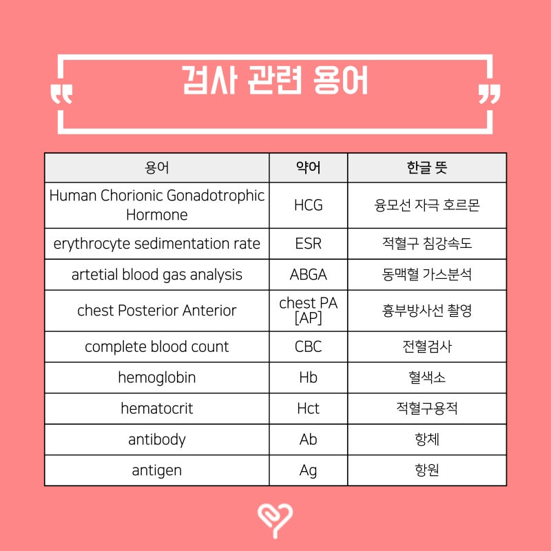 핵심 의학용어 검사관련 핵심 의학용어 네이버 블로그